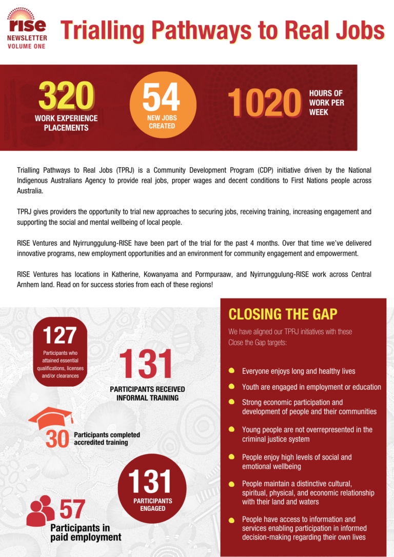 Success Stories - Trialling Pathways To Real Jobs - RISE Ventures